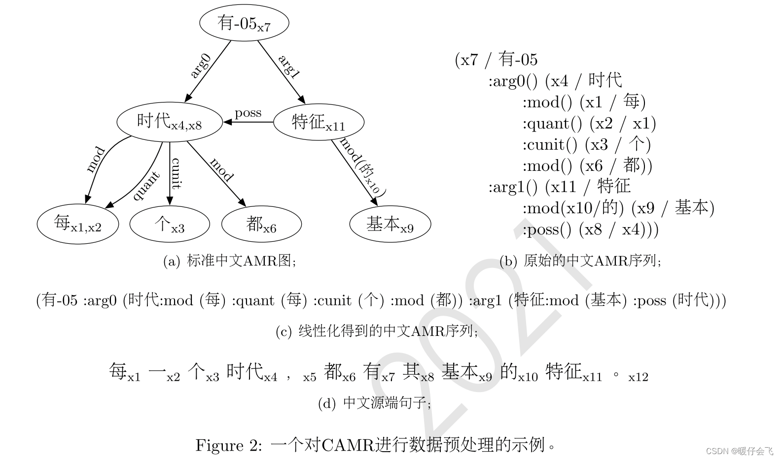 论文阅读之：基于序列列到到序列的中文amr解析；chinese Amr Parsing Based On Sequence To Sequence Modeling Csdn博客