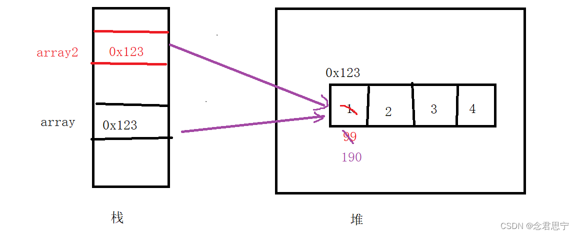详谈一下：java中的基本类型变量（8种）与引用类型变量的区别java引用变量和普通变量的区别 Csdn博客