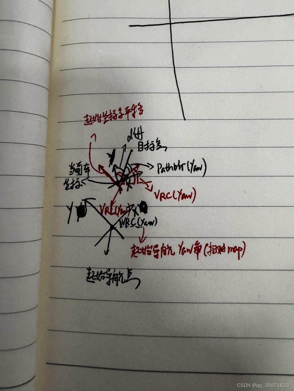 Autonomous_Exploration_Development_Environment的PathFollower学习笔记-CSDN博客