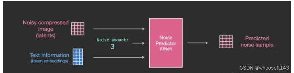 Diffusion-CSDN博客