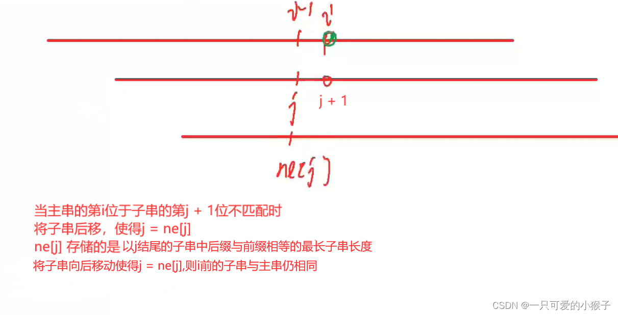 AcWing算法学习笔记：数据结构（单链表 + 双链表 + 栈 + 队列 +单调栈 + 单调队列 + KMP + Trie + 并查集 + 堆 + 哈希表）-CSDN博客
