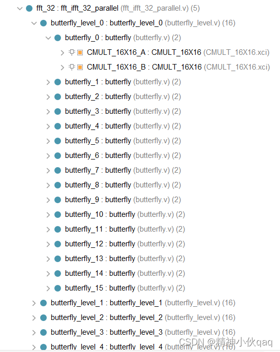 《FPGA数字信号处理》基于FPGA的32点并行FFT/IFFT设计_32点fft-CSDN博客