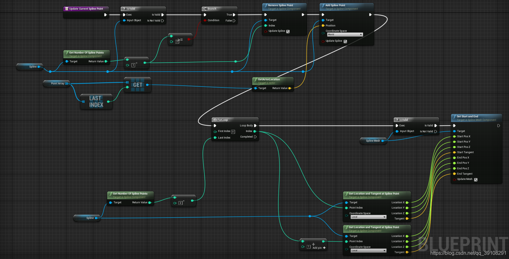 【UE4】基于Spline的测距功能_ue4实时测量-CSDN博客