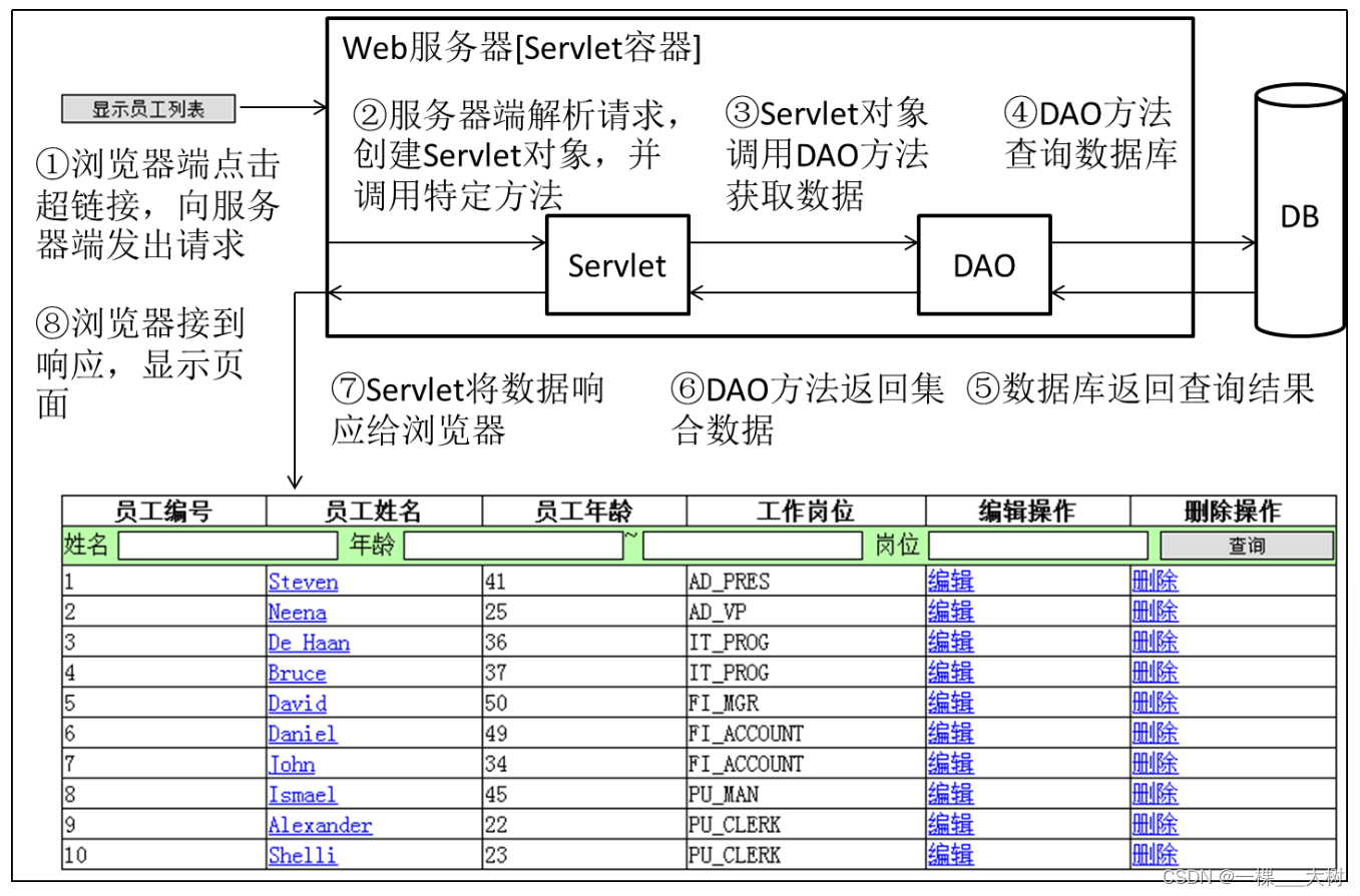 【JavaWeb】5—Servlet-CSDN博客