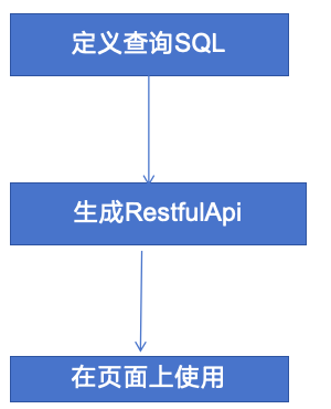 SQLAPI工具-CSDN博客