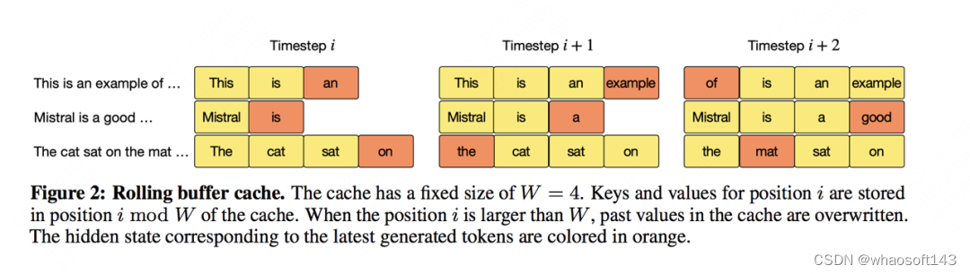 Mixtral 8 * 7b~推理优化原理_prefill decode-CSDN博客