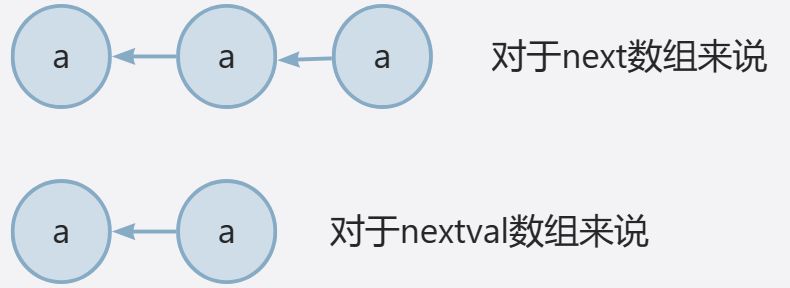KMP算法和实现差异_kmp的pm-CSDN博客
