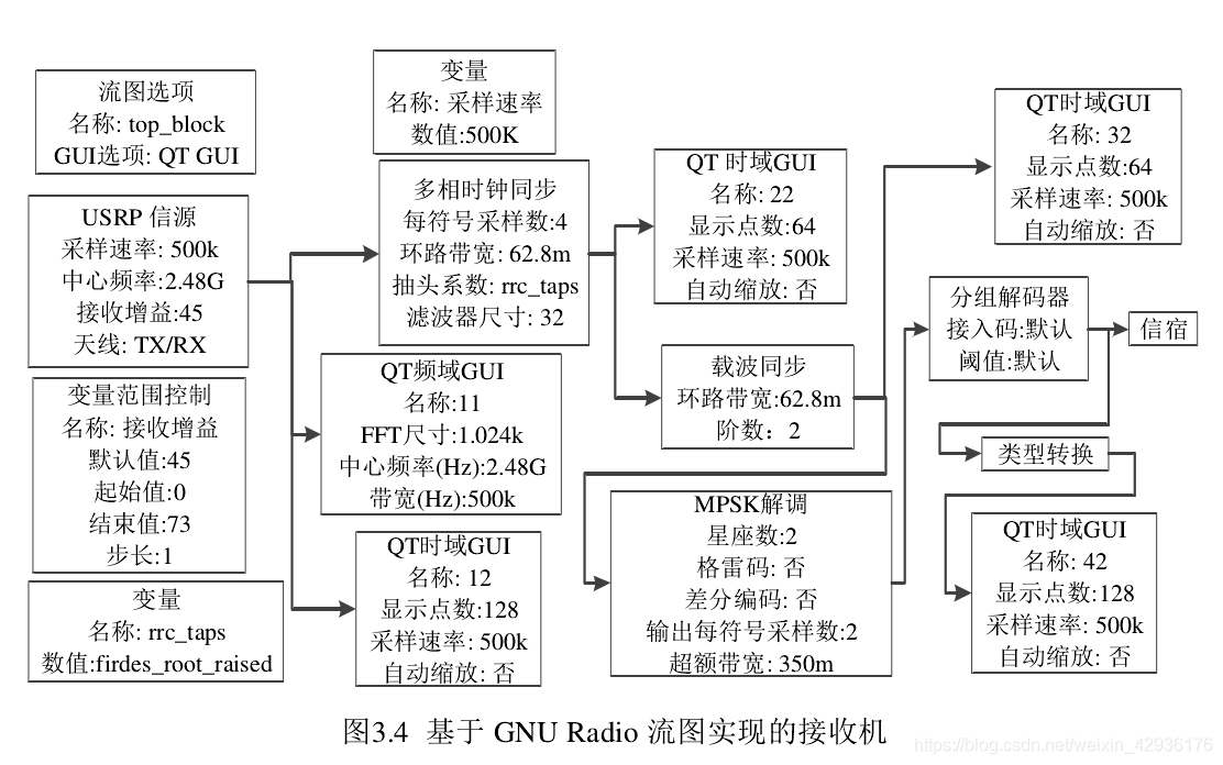 GNU Radio生成信号调制数据集_gnu radio qam16-CSDN博客
