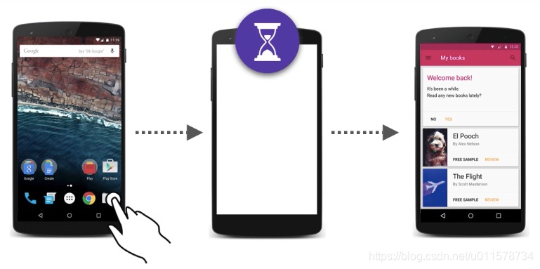Android启动性能优化——闪屏及Splash页_android splash-CSDN博客