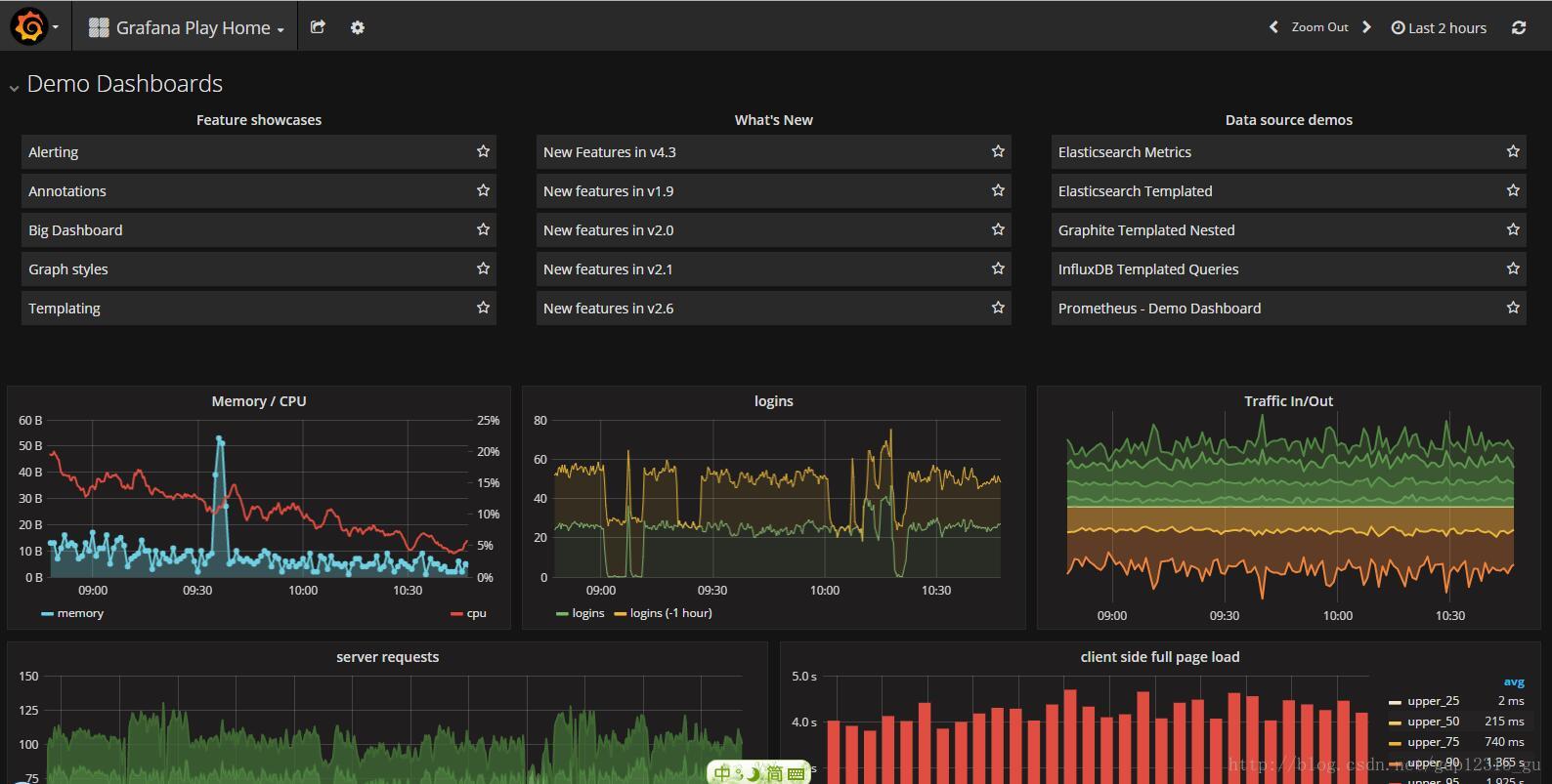 5款开源的Dashboard工具_开源dashboard-CSDN博客