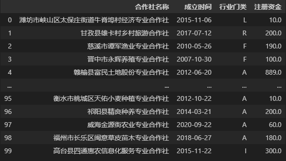 Python 教学 Pandas 函数应用（applymap）【下】pandas Map函数 Csdn博客