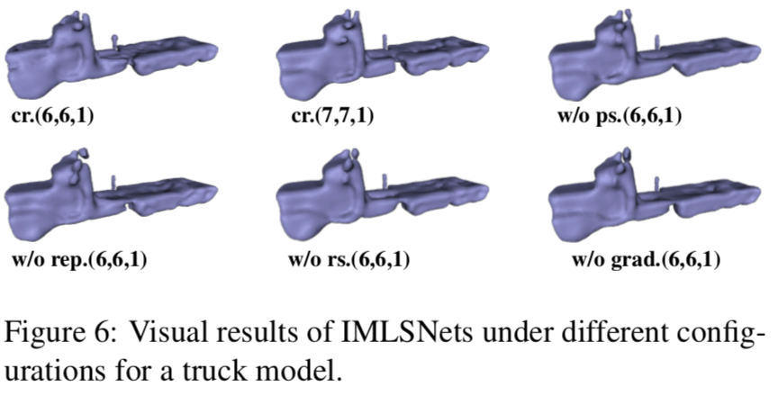 IMLS：用于3D重构的深层隐式移动最小二乘函数（CVPR2021）-CSDN博客