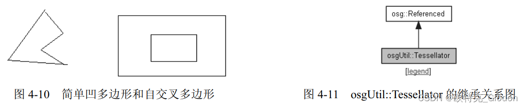OSG编程指南＜十＞：OSG几何体的绘制-CSDN博客