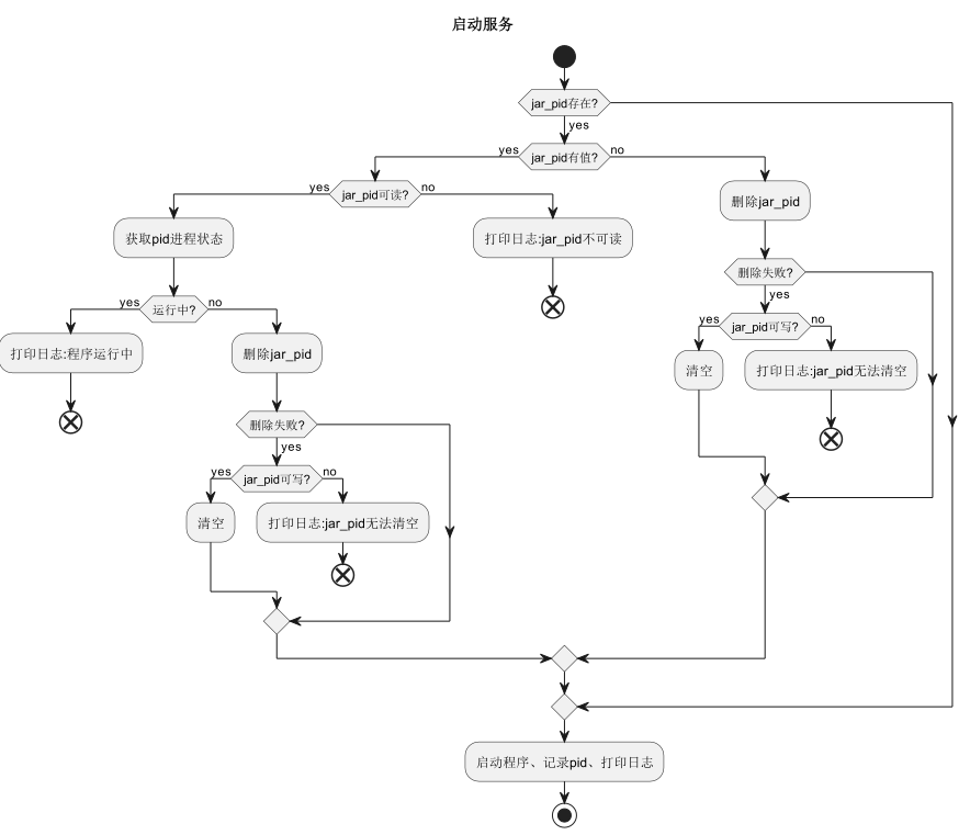 Linux配置JAR包为服务实现自启动_linux jar做成服务自启动-CSDN博客