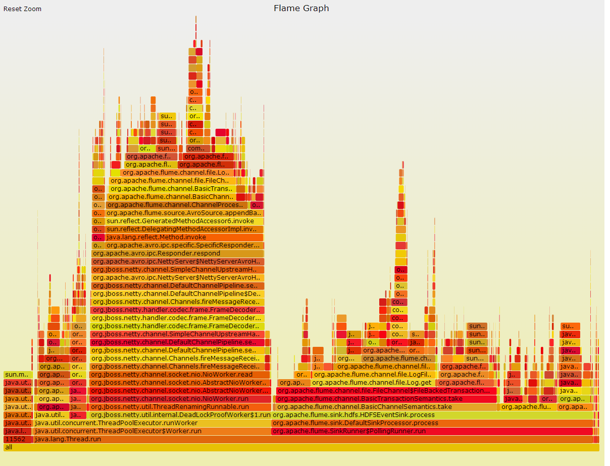 lightweight java profiler与java flame graph初了解-CSDN博客