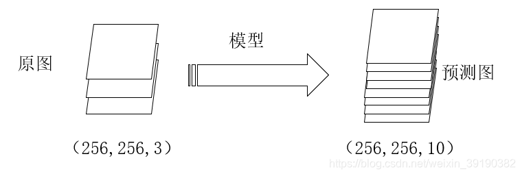【pytorch】RuntimeError: 1only batches of spatial targets supported (3D tensors) but got targets ...