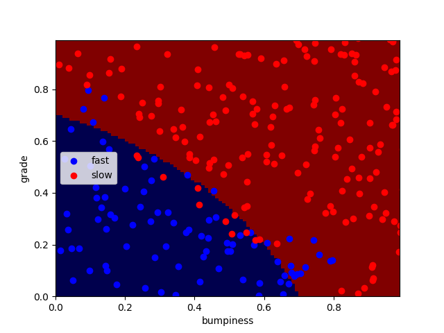 朴素贝叶斯(Naive Bayesian)-CSDN博客