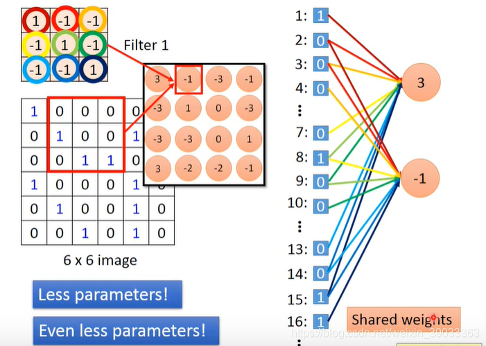 论文周记4_ednet: a large-scale hierarchical dataset in educa-CSDN博客