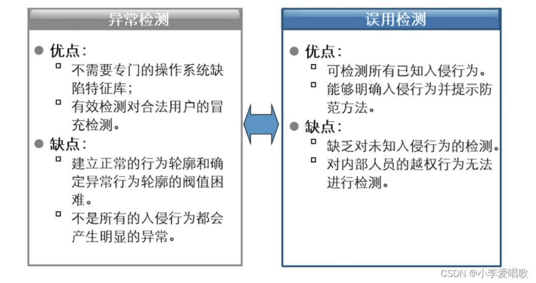 IDS、恶意软件、APT_ids ips apt 三者之间的联系-CSDN博客