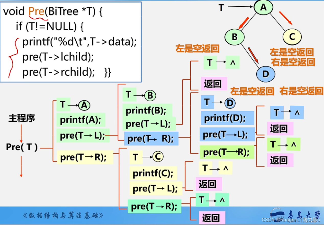 数据结构 二叉树_telemtype data数据结构-CSDN博客