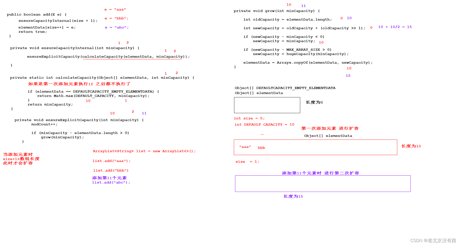 ArrayList集合、Collections、树形结构、Set_arraylist collection-CSDN博客
