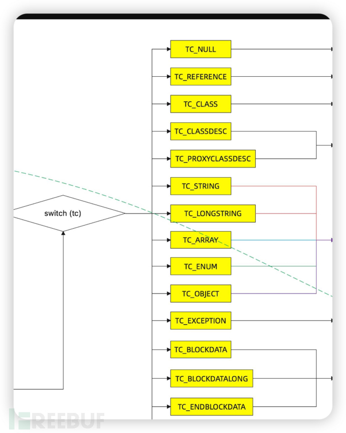 Fastjson 结合 jdk 原生反序列化的利用手法 ( Aliyun CTF )_fastjson ctf-CSDN博客
