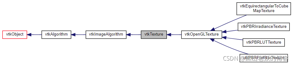 VTK笔记-纹理贴图-vtkTexture类-CSDN博客