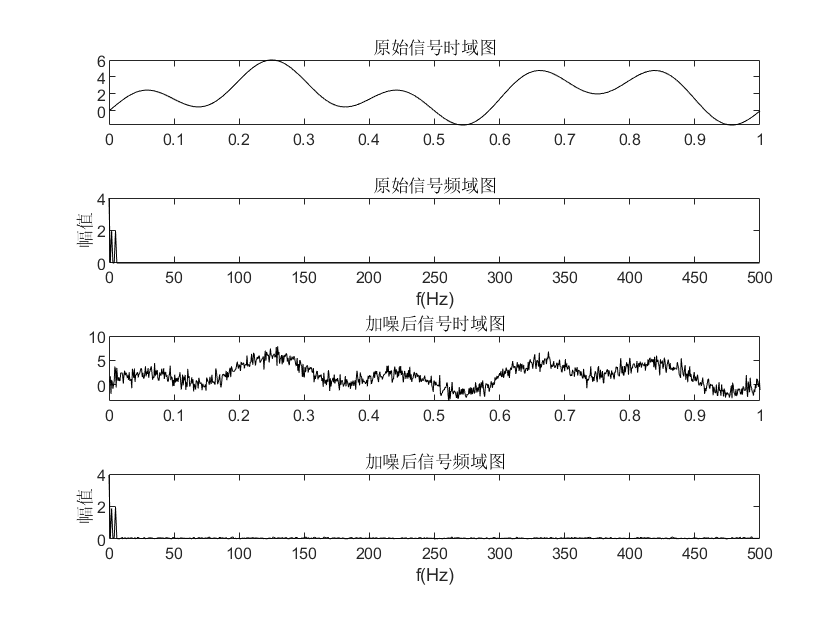 基于EWT联合小波阈值去噪算法_iwt小波-CSDN博客