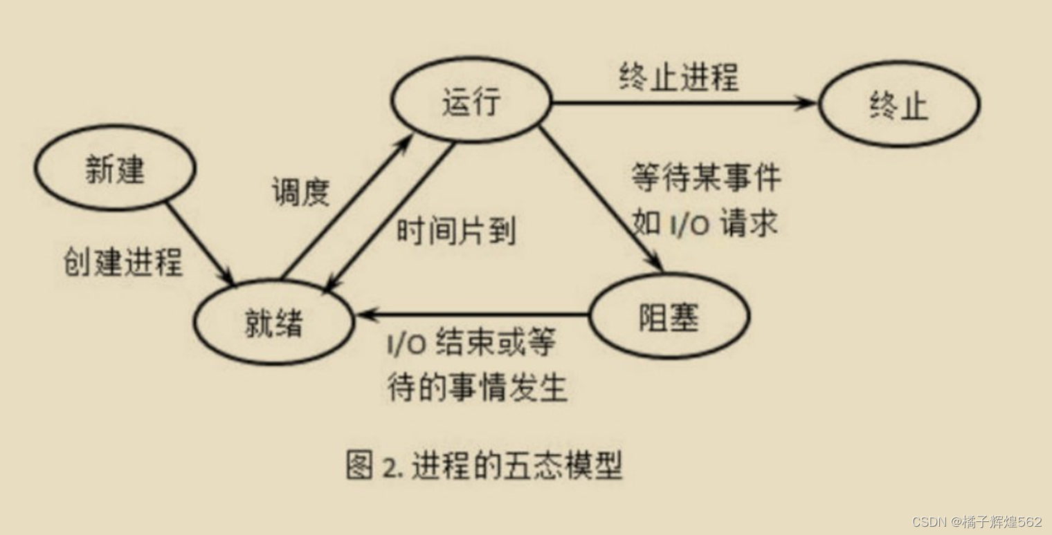 文件IO day9-CSDN博客