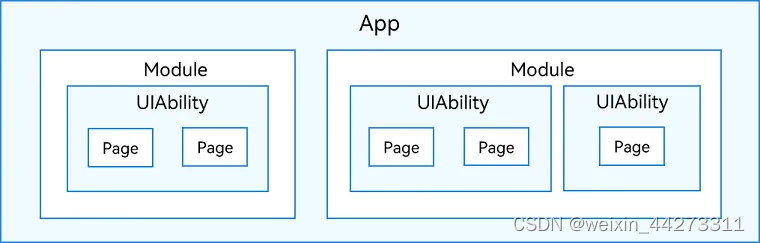 【HarmonyOS-Stage应用模型-UIAbility生命周期】_每个hap在运行期都有一个abilitystage类实例-CSDN博客