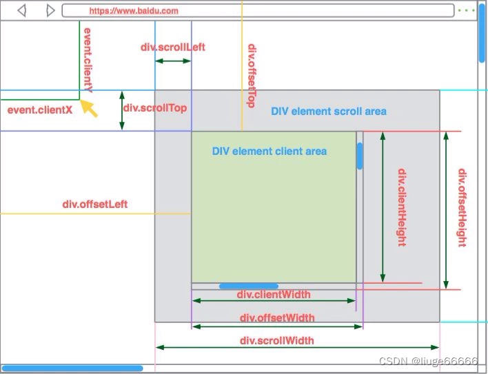 javascript 中的scroll offset client-CSDN博客