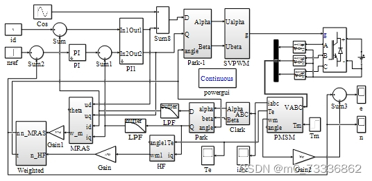 PMSM永磁同步电机复合控制，MATLAB/SIMULINK仿真软件，MRAS和HF的高低速复合控制_mras的simulink仿真-CSDN博客