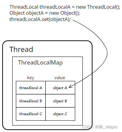 Netty源码解析（七）之FastThreadLocal-CSDN博客