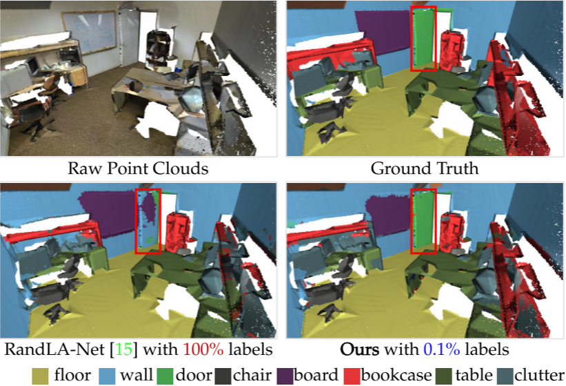 《论文阅读11》SQN: Weakly-Supervised SemanticSegmentation of Large-Scale 3D Point Clouds_sqn: weakly ...