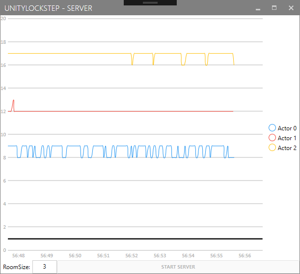 Unity Lockstep现代Lockstep与客户端预测和回滚。_unity bepuphysicsint-CSDN博客