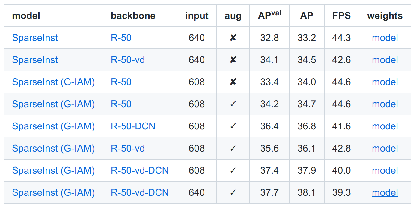 史上最快的实例分割SparseInst Int8量化实录-CSDN博客