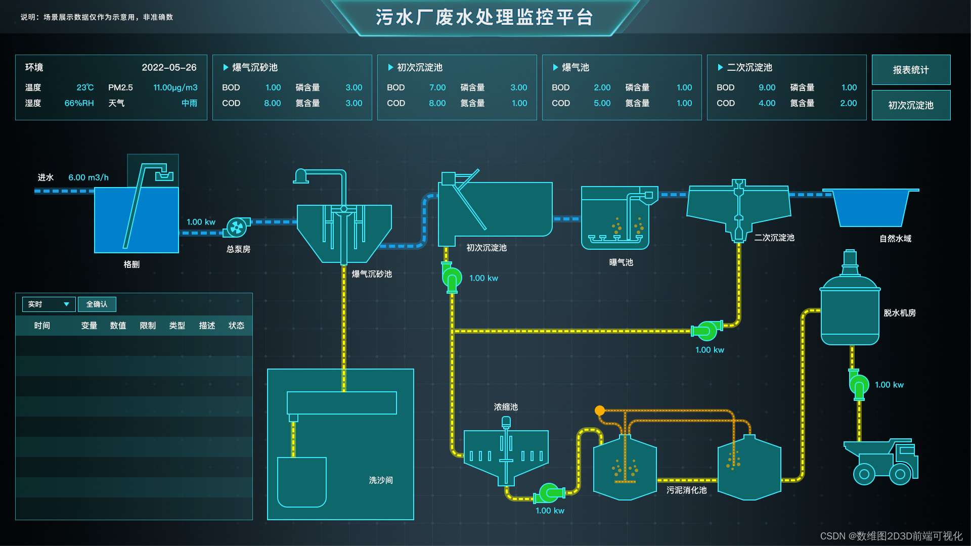 网页版组态软件：Sovit2D Web组态可视化编辑器_数维图2D3D前端可视化-永洪数据分析社区