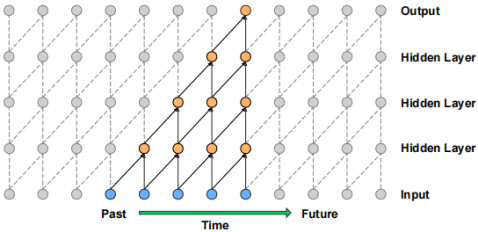 A Convolutional Recurrent Neural Network for Real-Time Speech Enhancement（2018）_鈥淎 convolutional ...