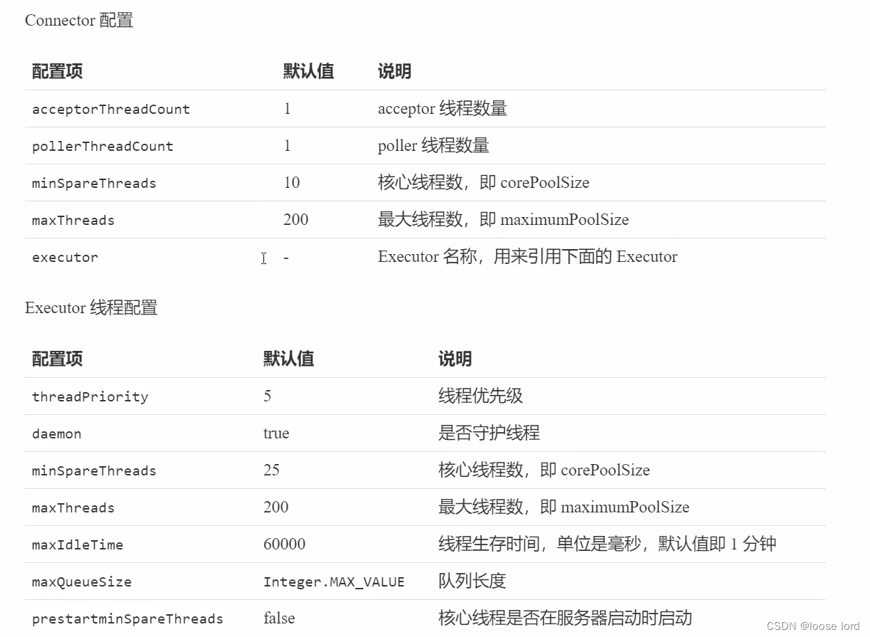 并发学习27--多线程 Tomcat 线程池_tomcat的多线程有了解过吗-CSDN博客