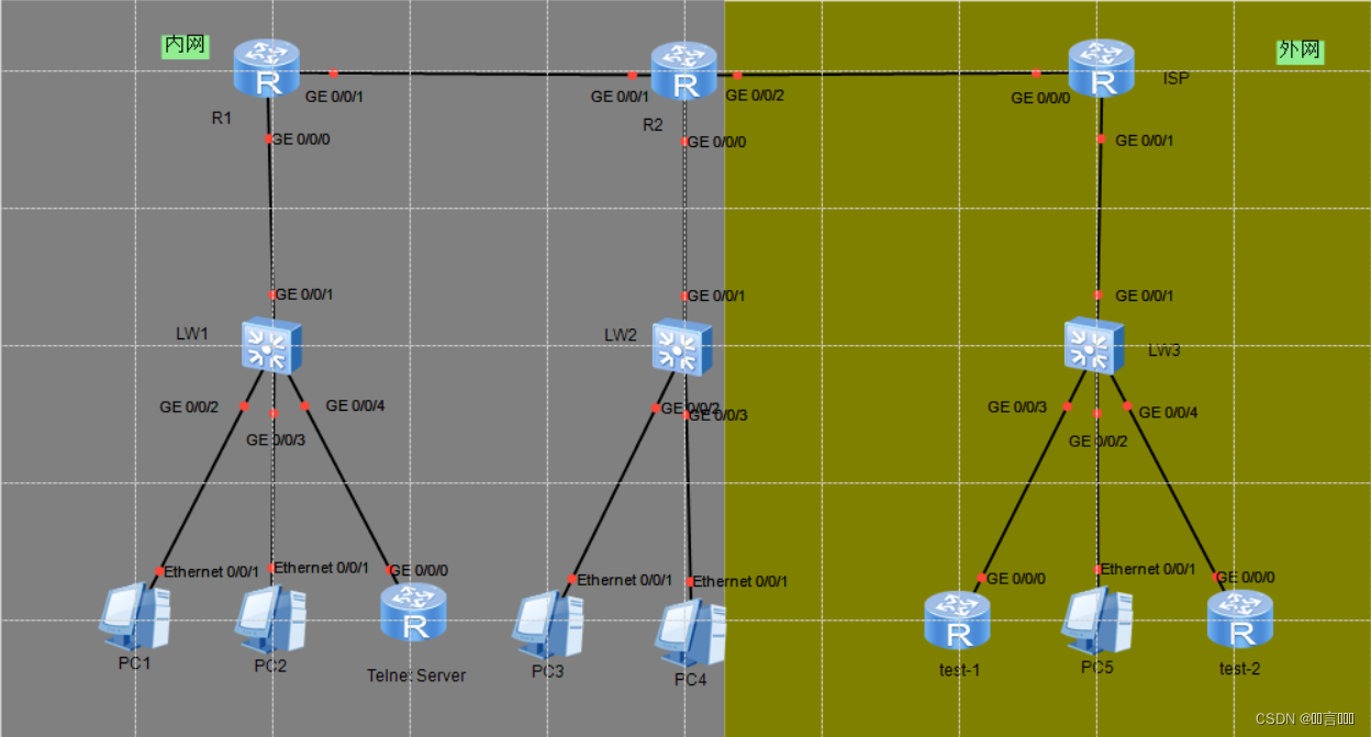 HCIA网络实验：配置VLAN、OSPF、DHCP与NAT-CSDN博客