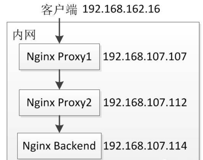 Nginx Proxy 代理-CSDN博客