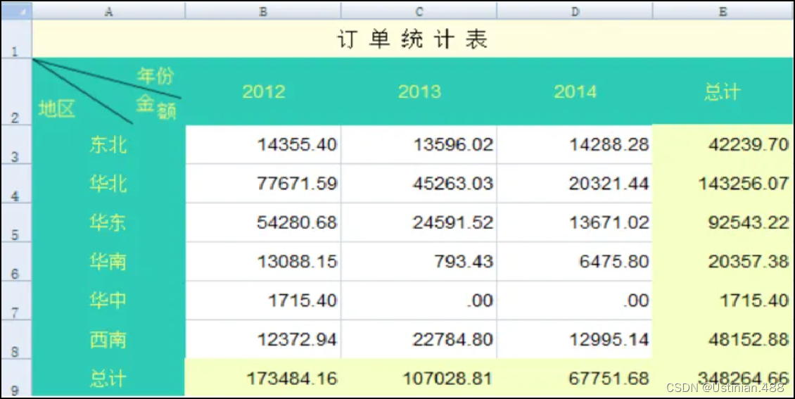 项目实战———苍穹外卖(DAY12)_com.sky.vo.setmealvo.setcreatetime(java.time.local-CSDN博客