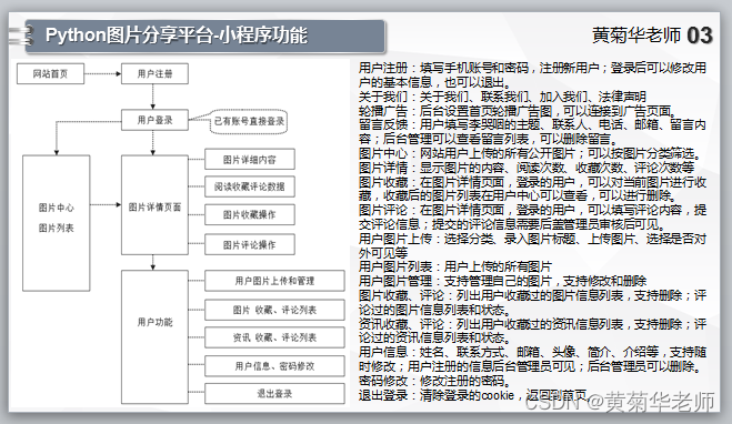 Python毕业设计项目源码选题（13）在线图片分享平台系统毕业设计毕设作品开题报告开题答辩ppt基于django的轮播广告轮播广告后台设置首页轮播广告图可以连接到广告页面。 Csdn博客