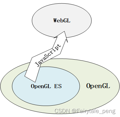 3D可视化技术适用场景分析及实践_3d可视化发展方向有哪些-CSDN博客