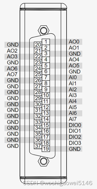 cRIO9040中NI9381模块的测试_labview 9040 fpga编程-CSDN博客