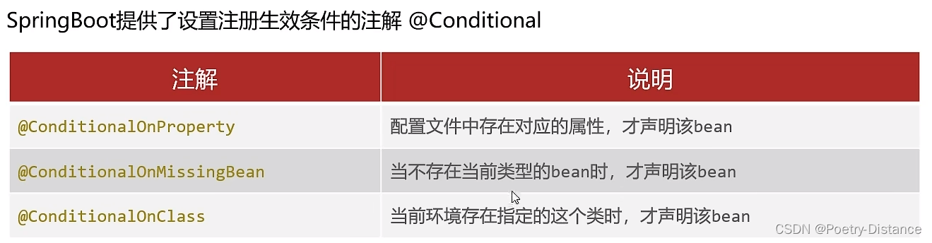 SpringBoot之Bean扫描、Bean注册_springboot 扫描jar包中bean-CSDN博客