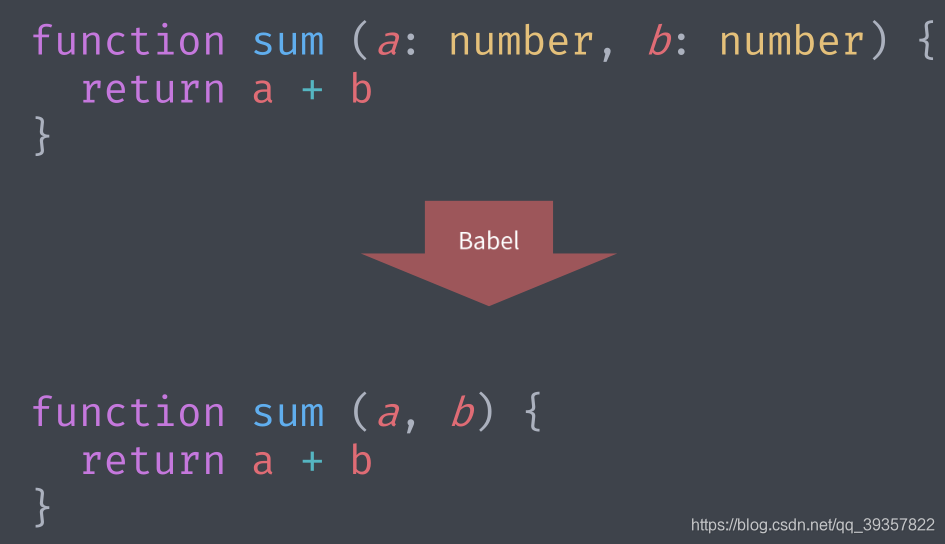 了解JavaScript的Flow、认识Flow及其简单用法_js flow-CSDN博客