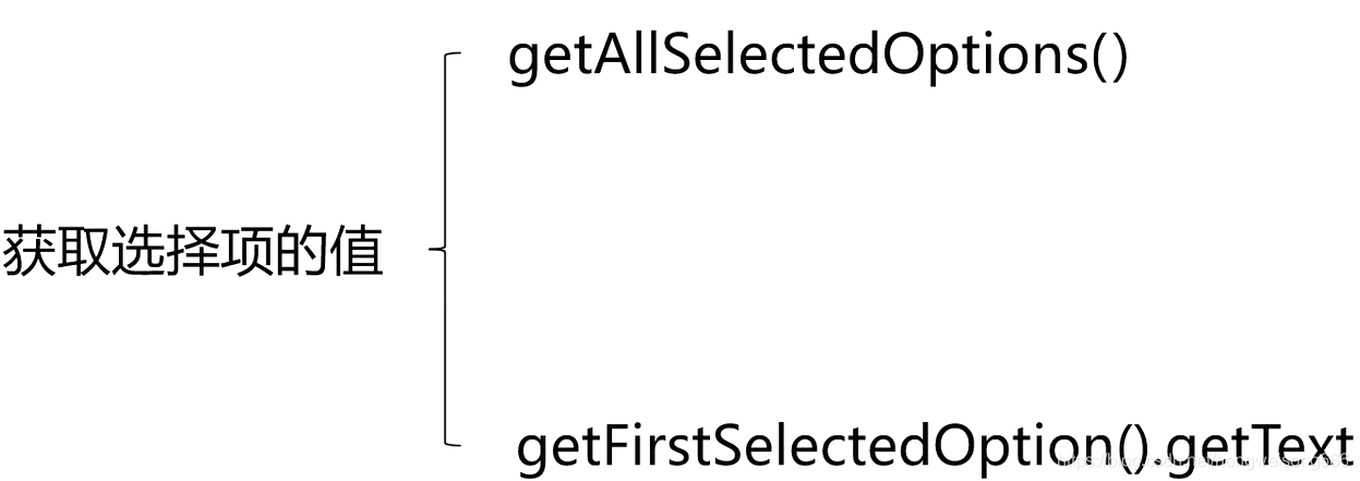 Selenium（上）_select items to perform actions on them.-CSDN博客