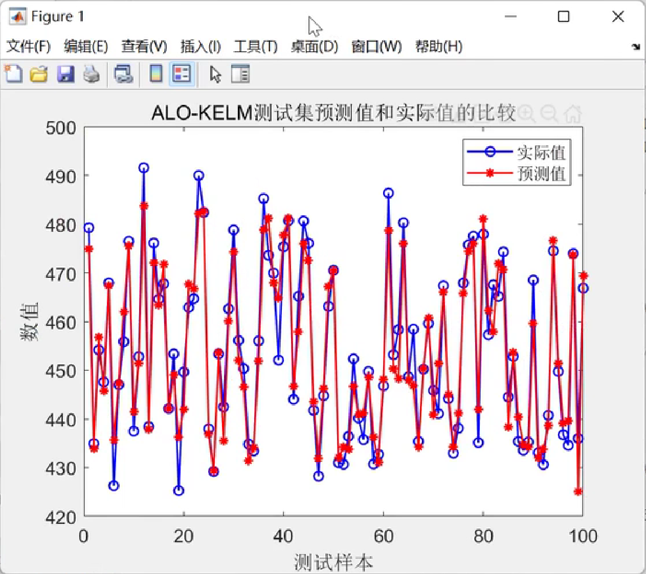 【alo Kelm预测】基于蚁狮算法优化核极限学习机回归预测研究(matlab代码实现) Csdn博客