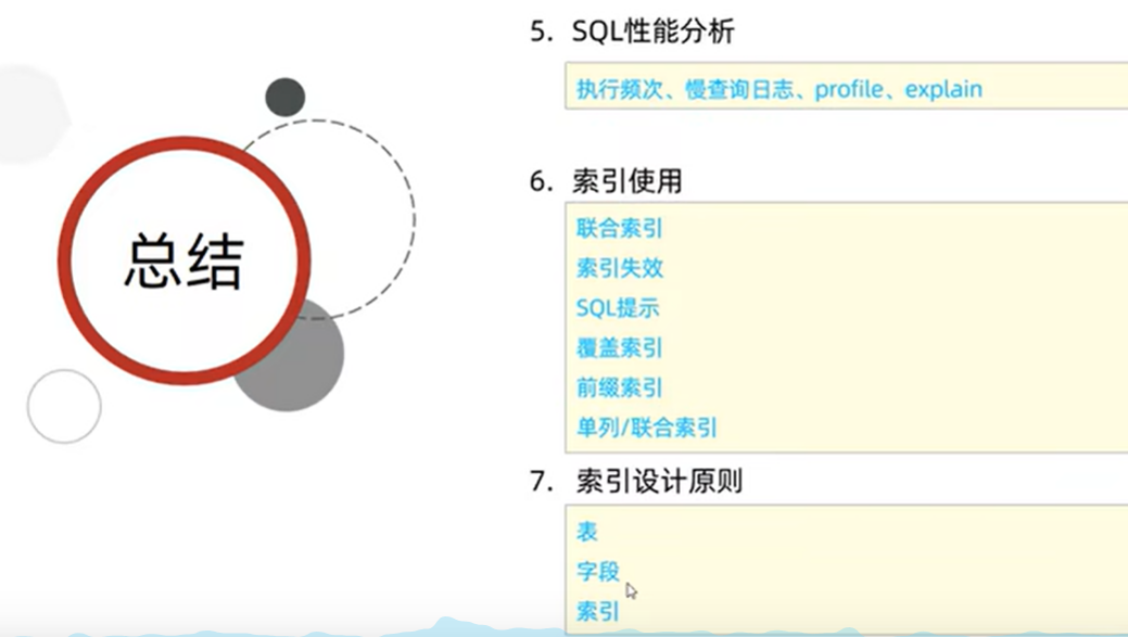 Java202303java学习笔记第四十四天函数 使用规则 索引总结2 Csdn博客